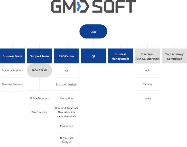 ABOUT GMDSOFT - GMDSOFT