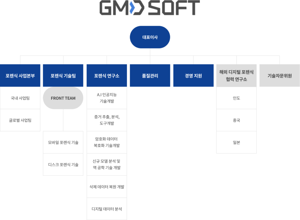 We Empower Your Investigation!.- GMDSOFT