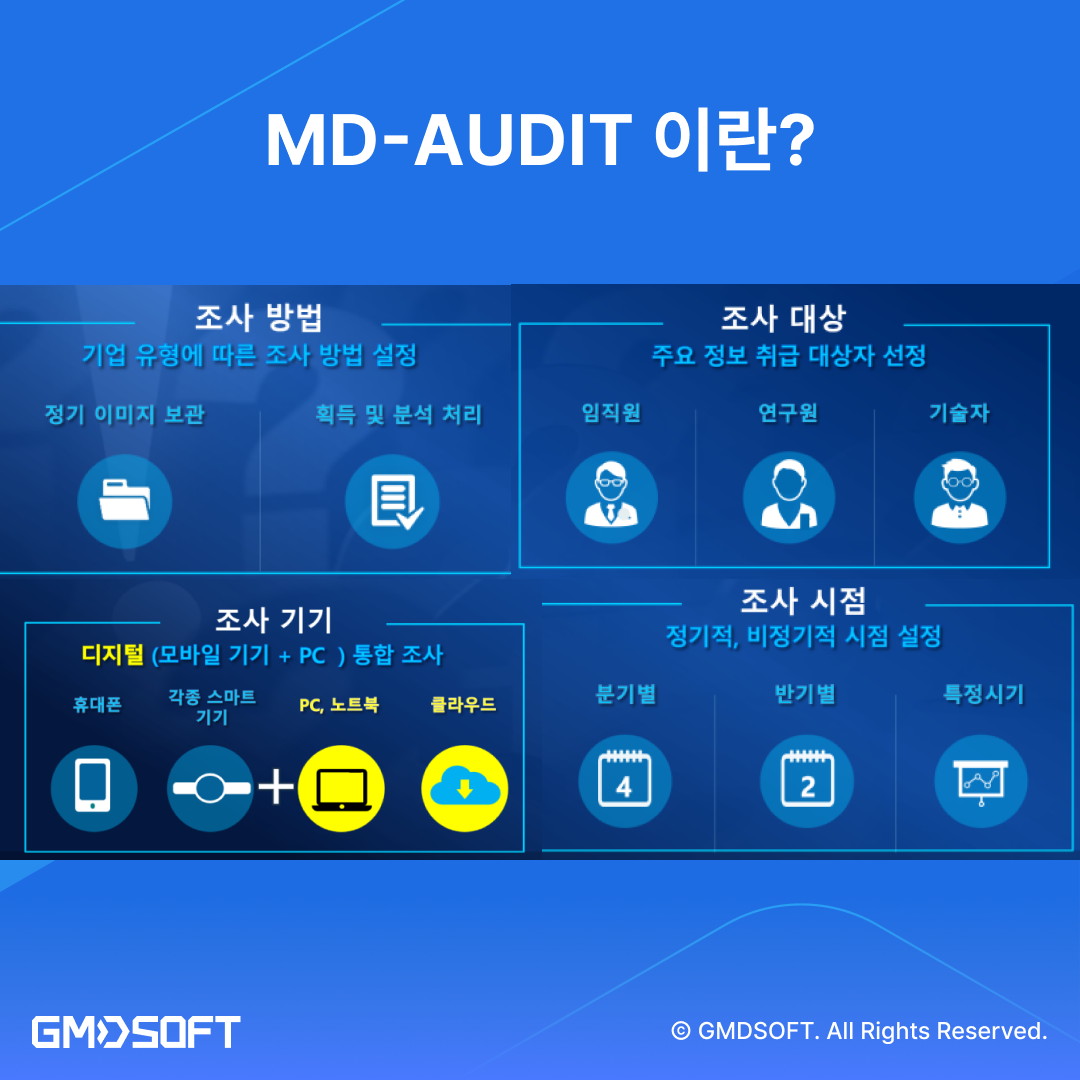 [GMD카드뉴스] 퇴사자 포렌식 분석 » GMDSOFT