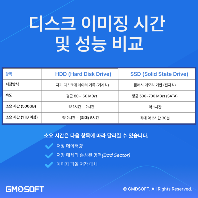 [GMD카드뉴스] 디지털 포렌식 이미징이란? » GMDSOFT